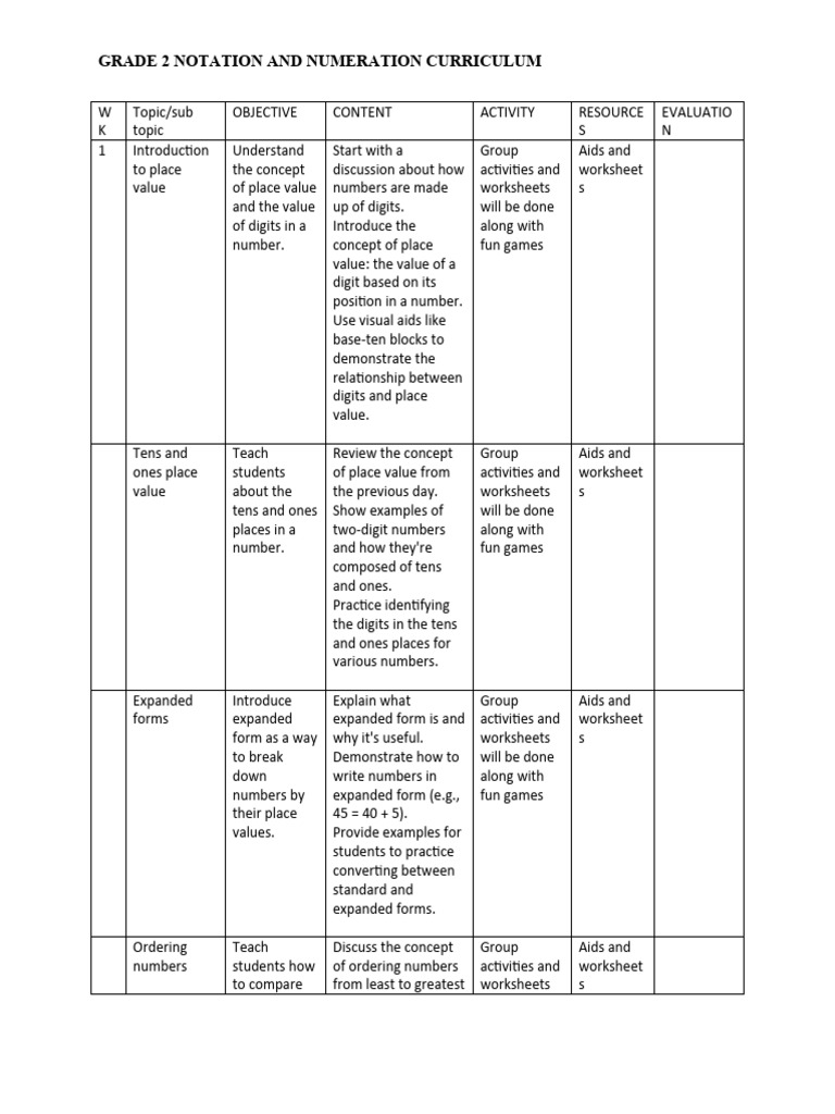 Grade 2 Notation and Numeration Curriculum | PDF | Shape | Measurement