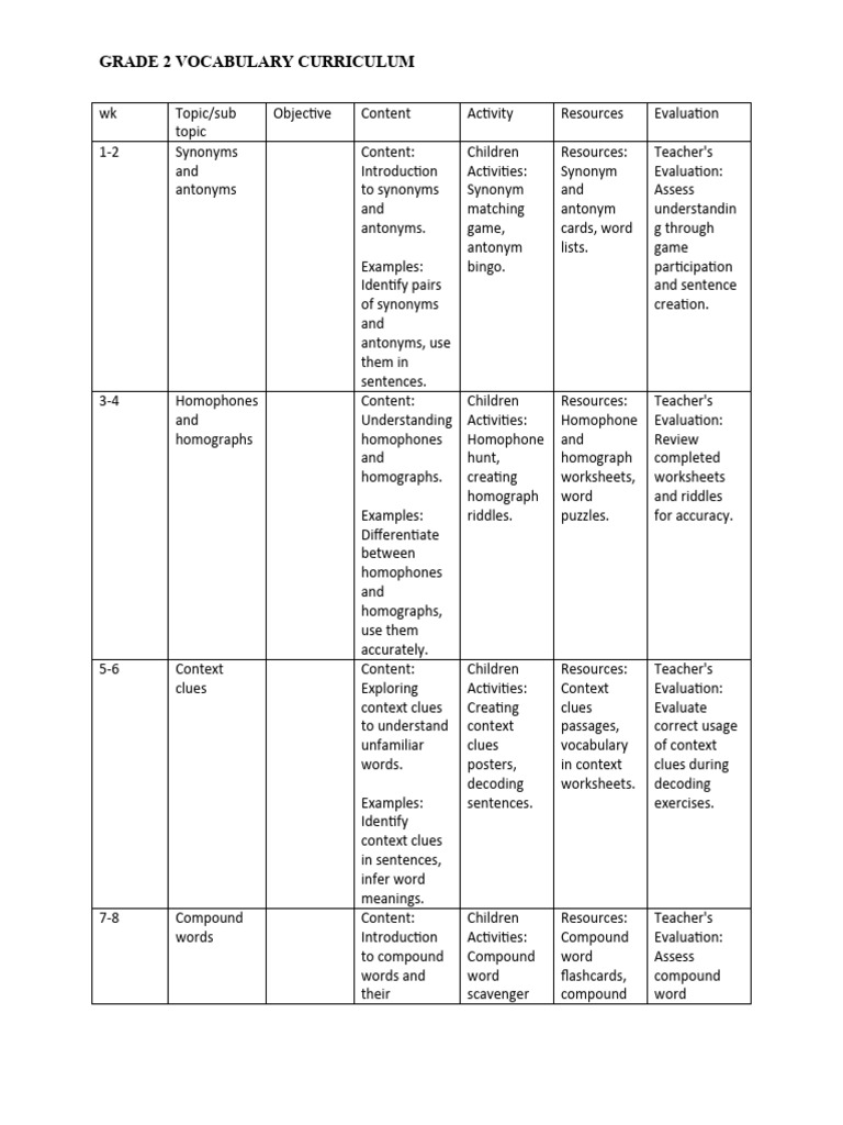 Grade 2 Vocabulary Curriculum | PDF | Semantics | Lexical Semantics