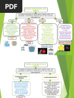 Modelos Corpusculares de Materia | PDF