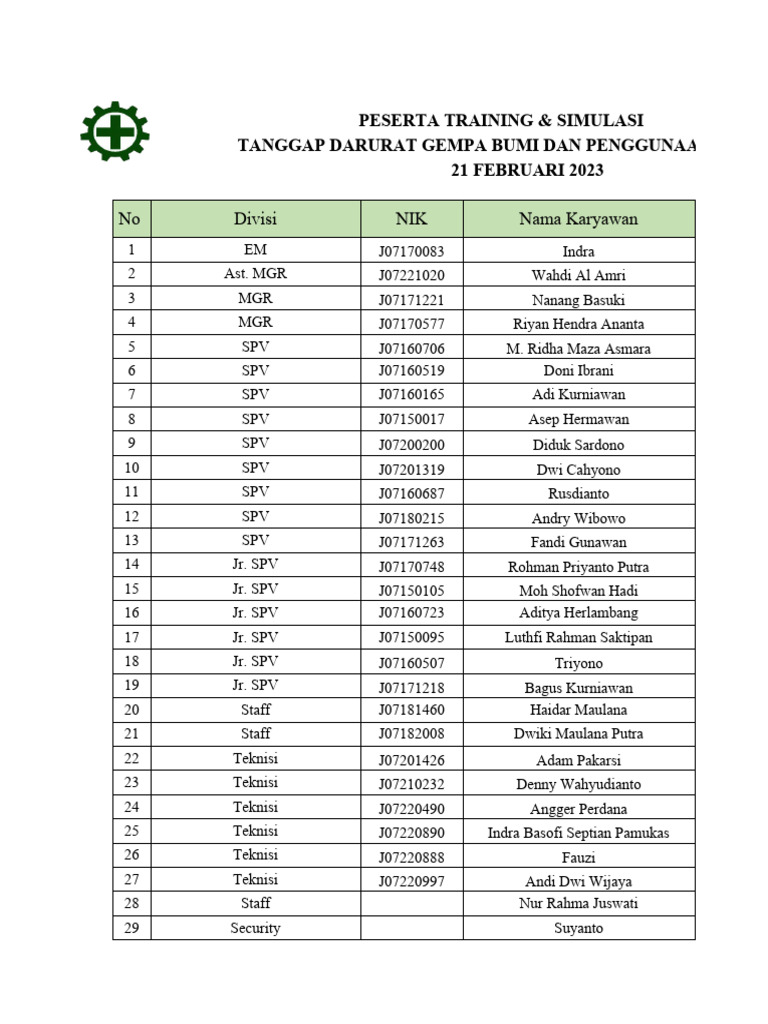 Daftar Peserta Training & Simulasi | PDF