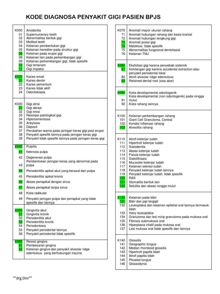 Kode Penyakit Gigi BPJS | PDF