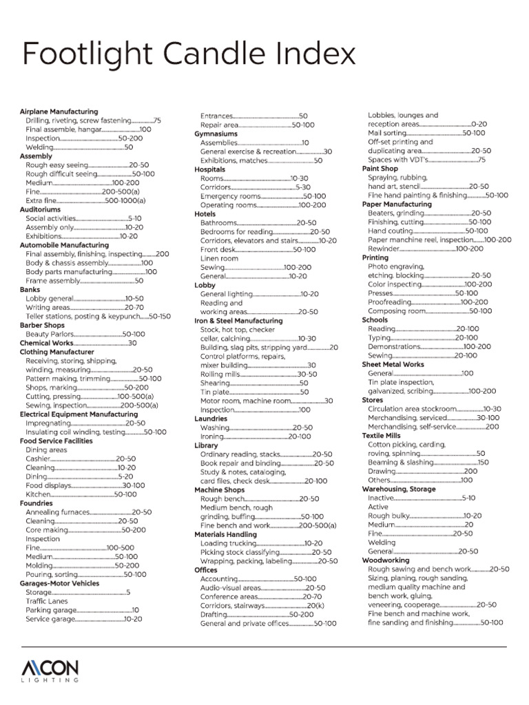Footcandle Light Guide ALCON | PDF | Warehouse | Business Process