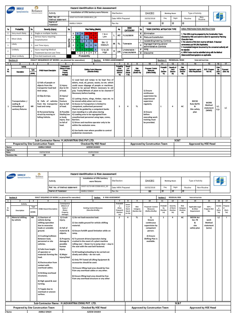 CP SANITARY AND FIXTURES | PDF | Risk | Risk Assessment