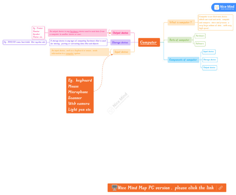 Nice Mind Features | PDF | Computer Hardware | Input/Output