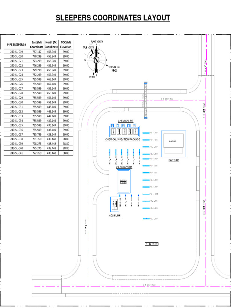 Sleeper Coordinates Layout | PDF