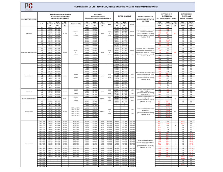 (Excel File) Observation On Plot Plan, Detail Drawing & Measuremetn ...