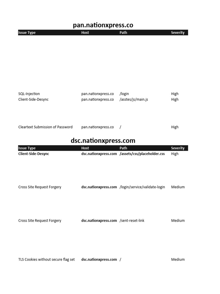 Vuln Scan | PDF | Http Cookie | Transport Layer Security