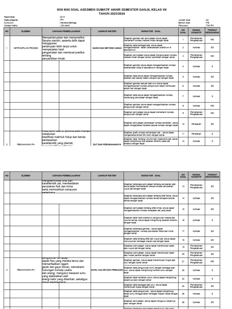 Kisi Kisi Ipa, Vii | PDF