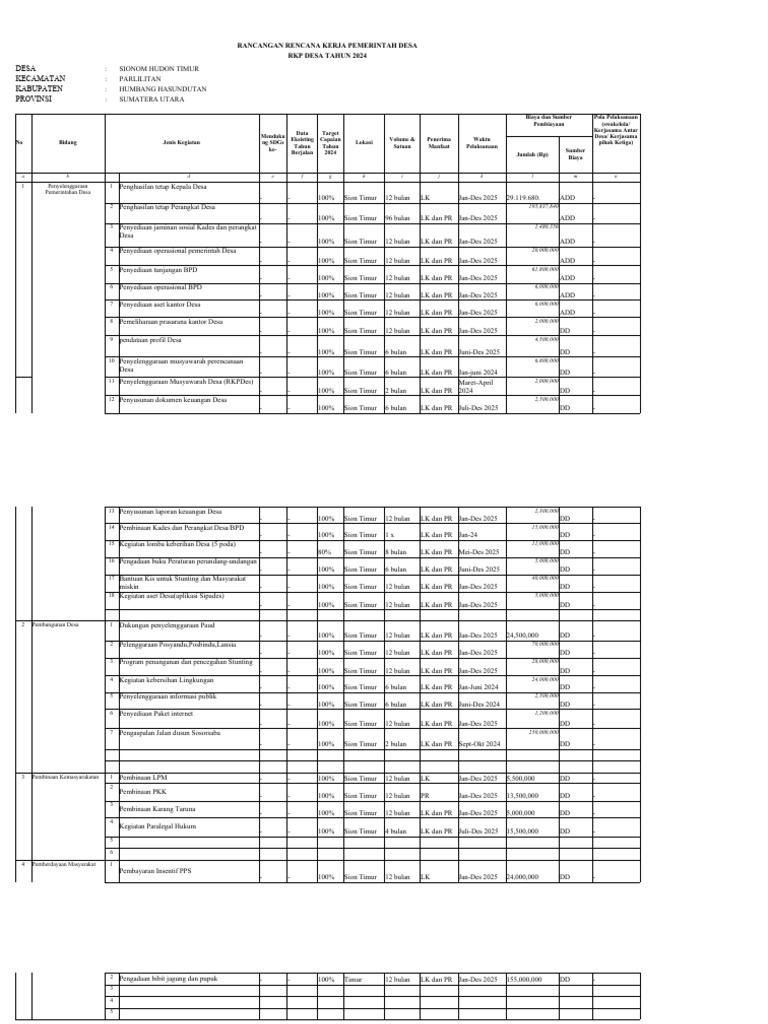10 Format Dokumen Rancangan RKP Desa-1 | PDF