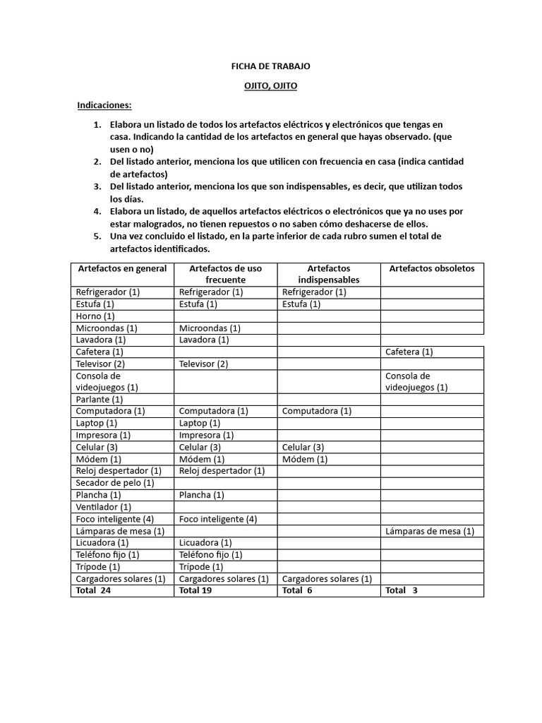FICHA DE TRABAJO - ARTEFACTOS, Pierina Condo Jara | PDF
