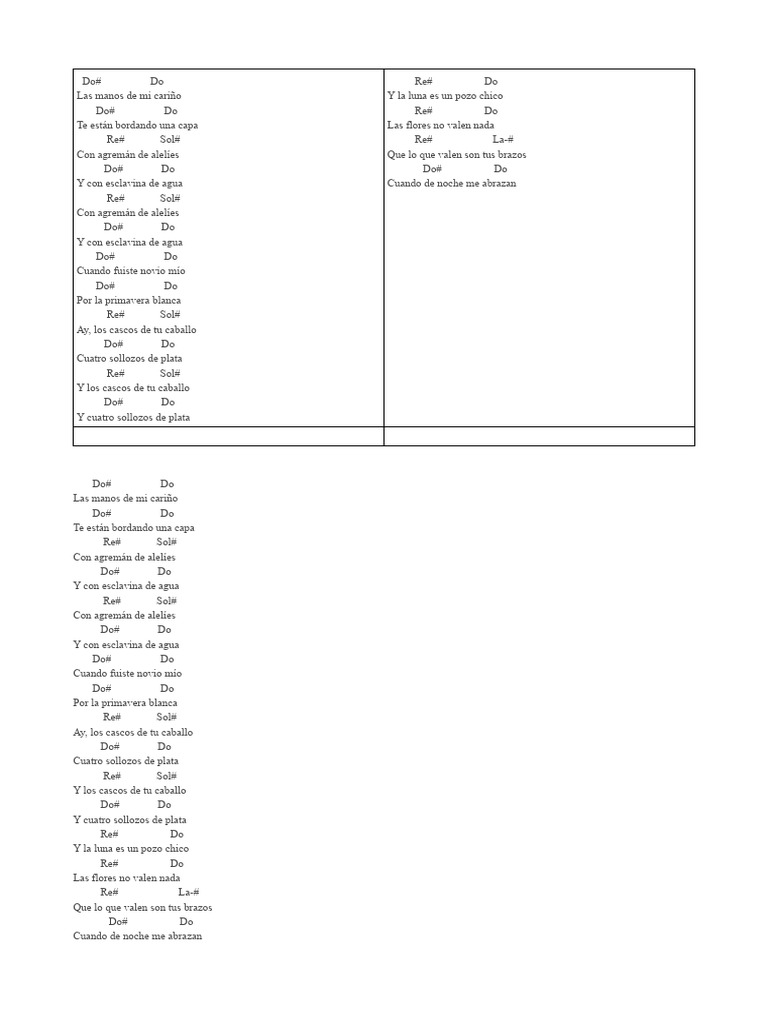 Zorongo Gitano Acordes Carmen Linares | PDF | Poesía