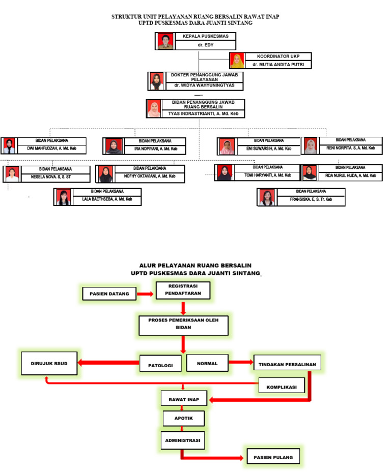 Alur Pelayanan Pasien Rawat Inap - New.2023 | PDF