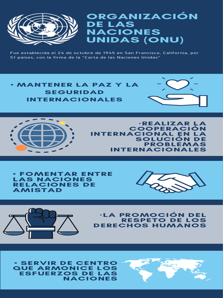 Historia y Funciones de la ONU | PDF
