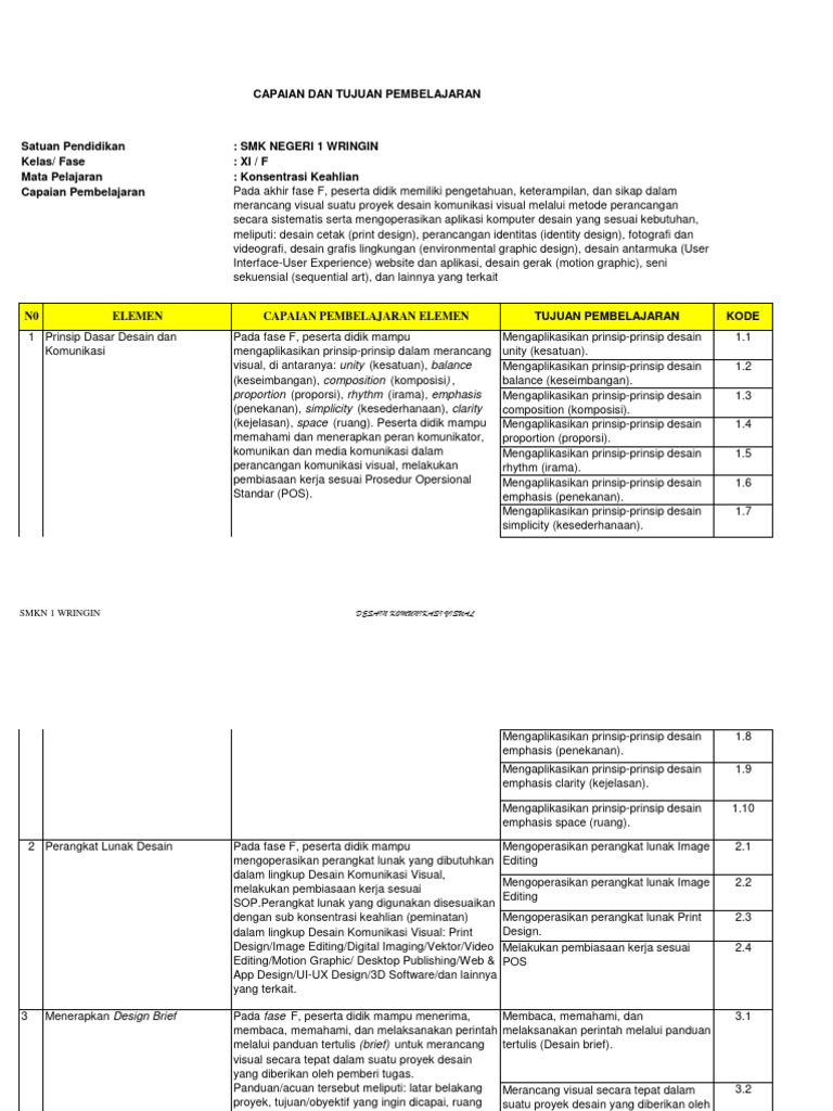 CP Fase F DKV | PDF | Seni