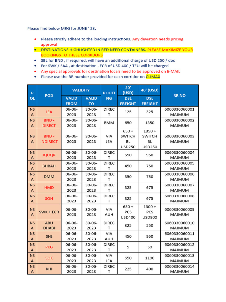 Please Find Below MRG For JUNE | PDF