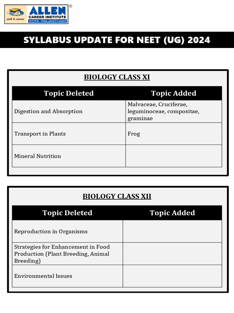 Syllabus Update For Neet | PDF | Wellness | Science & Mathematics