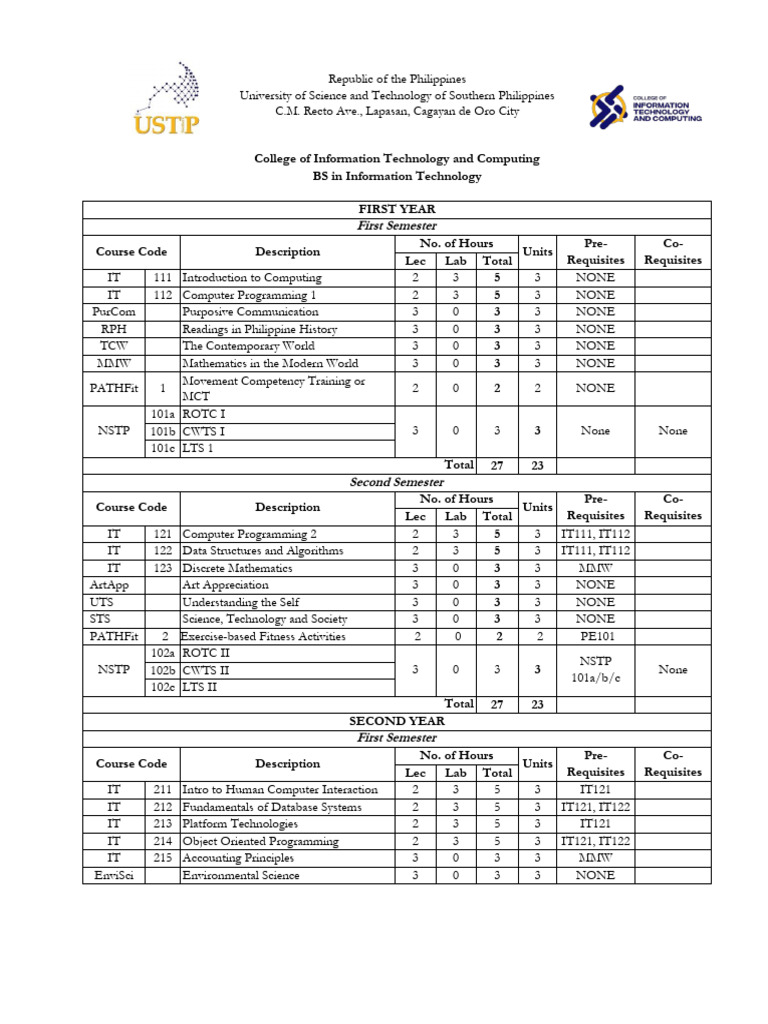 BS IT Course Curriculum Guide | PDF | Computing | Information Technology
