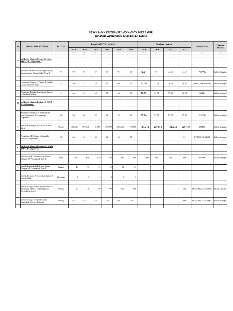 Kertas Kerja Mamin Pegawai (1 M) 2024 | PDF