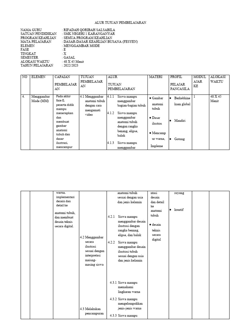 Atp Elemen 4 - Rifadah Qori | PDF