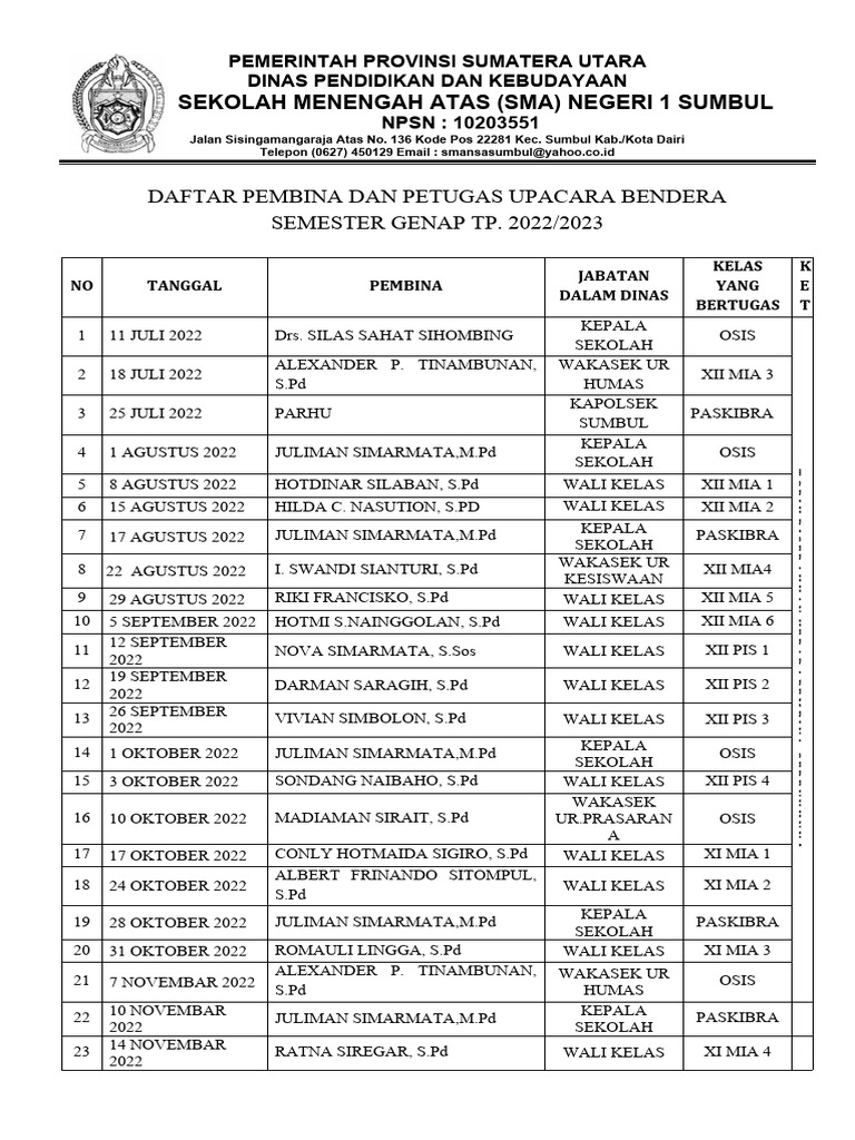 DAFTAR PEMBINA UPACARA 2022 gENAP | PDF