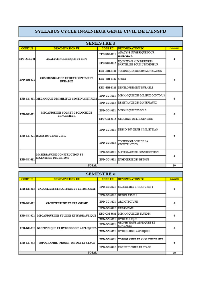 Grilles ENSPD | PDF | Génie du bâtiment | Ingénierie mécanique
