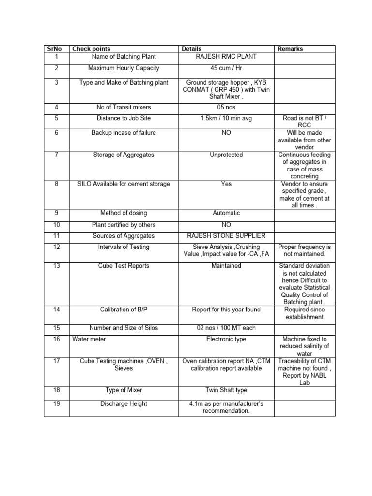 Batching Plant Visitdetails | PDF | Calibration