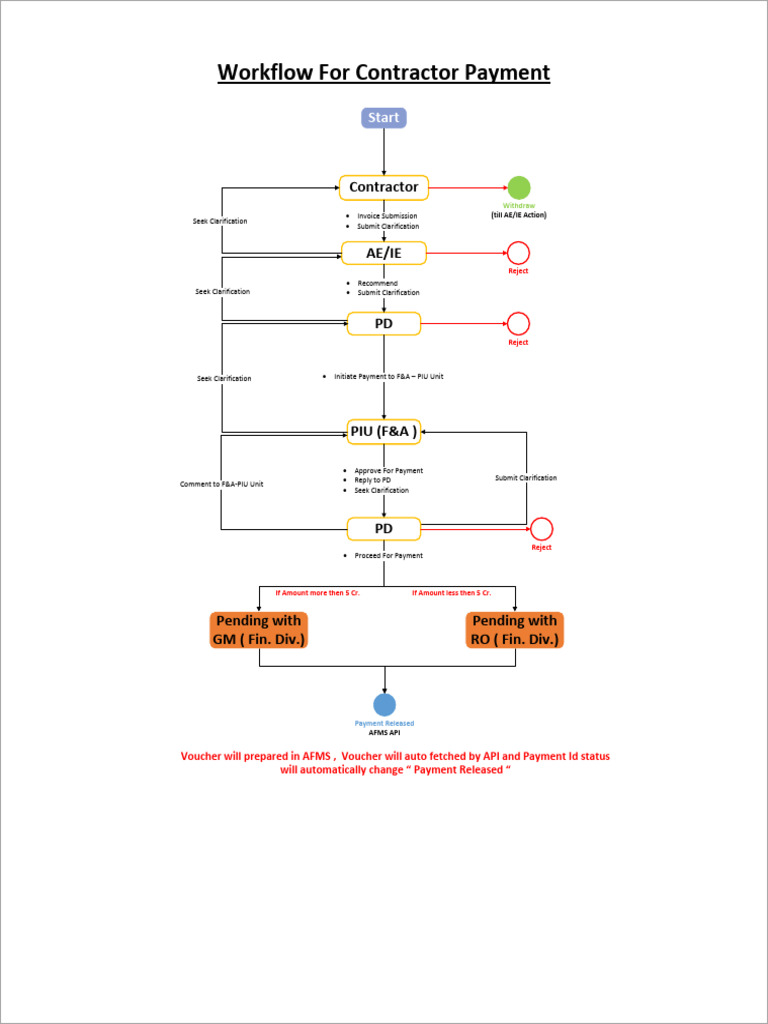 1 Workflow Contractor Payment Module | PDF | Computing