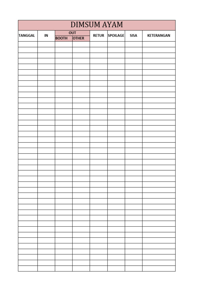 Dimsum Spoilage Report Summary | PDF