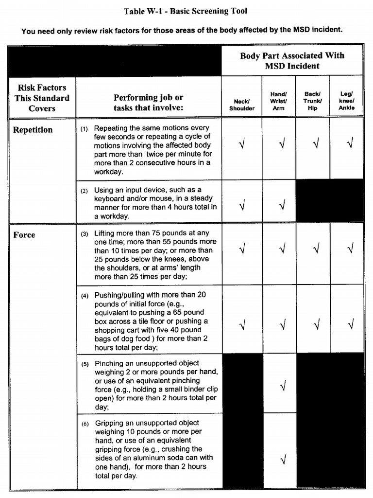 Assessment - Ergonomic OSHA | PDF
