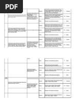 Tabel RHK, Rencana Aksi Dan Jenis-Jenis Dokumen Bukti Dukung Yang Wajib DiUpload - 2024 | PDF