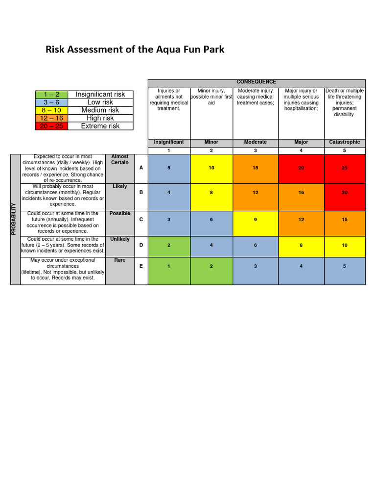 Aqua Park Safety Risk Guide | PDF | Risk | Injury