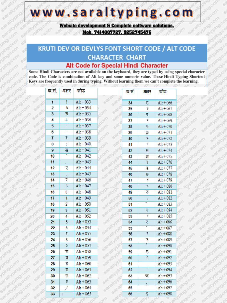Kruti Dev Or Devlys Font Short Code Pdf