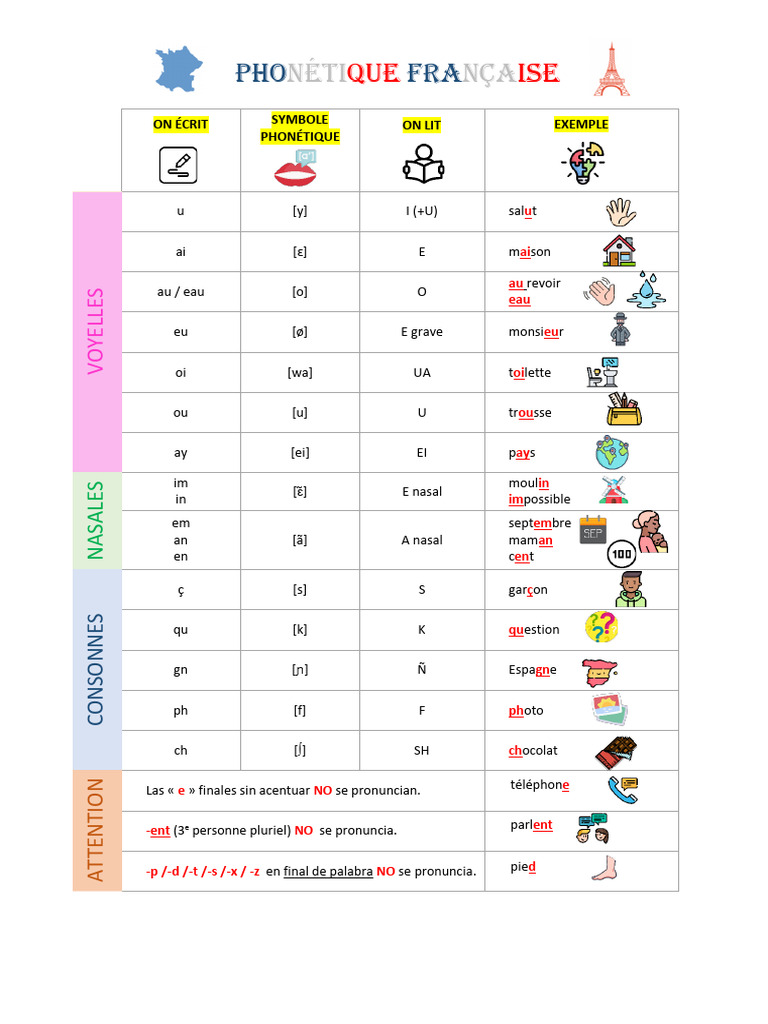 Guide Phonétique Français | PDF