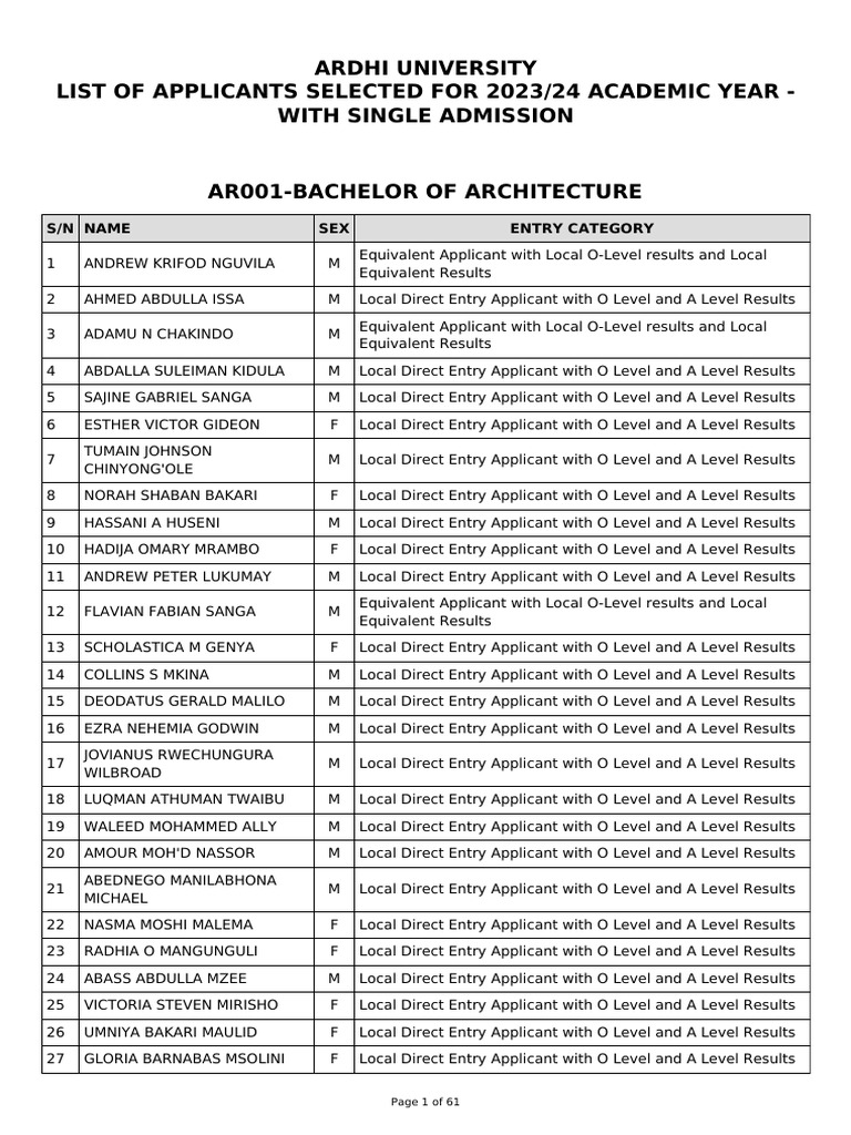 ROUND 1 2 & 3 List of Applicants Selected For 2023 - 2024 Academic Year ...