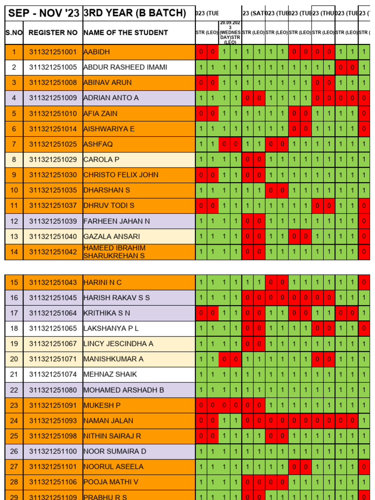 3RD Yr (B Sec) | PDF