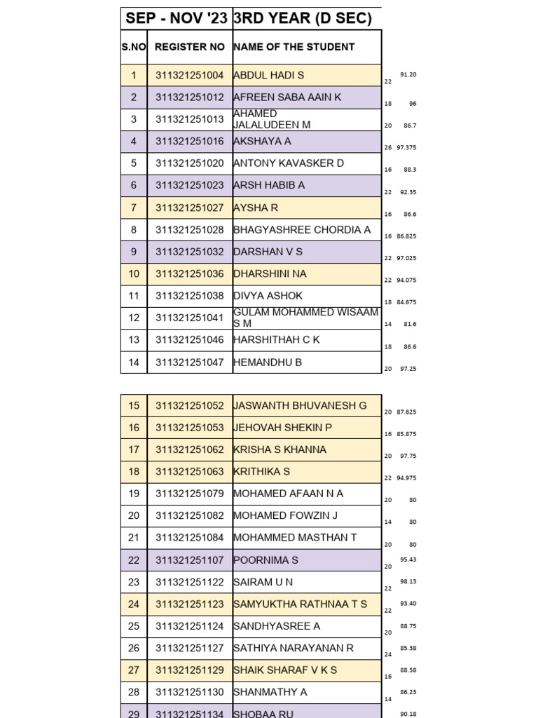 3RD Yr (D Sec) | PDF