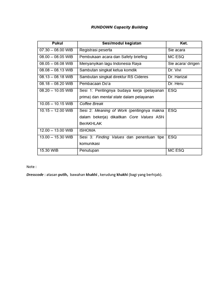 RUNDOWN Capacity Building | PDF