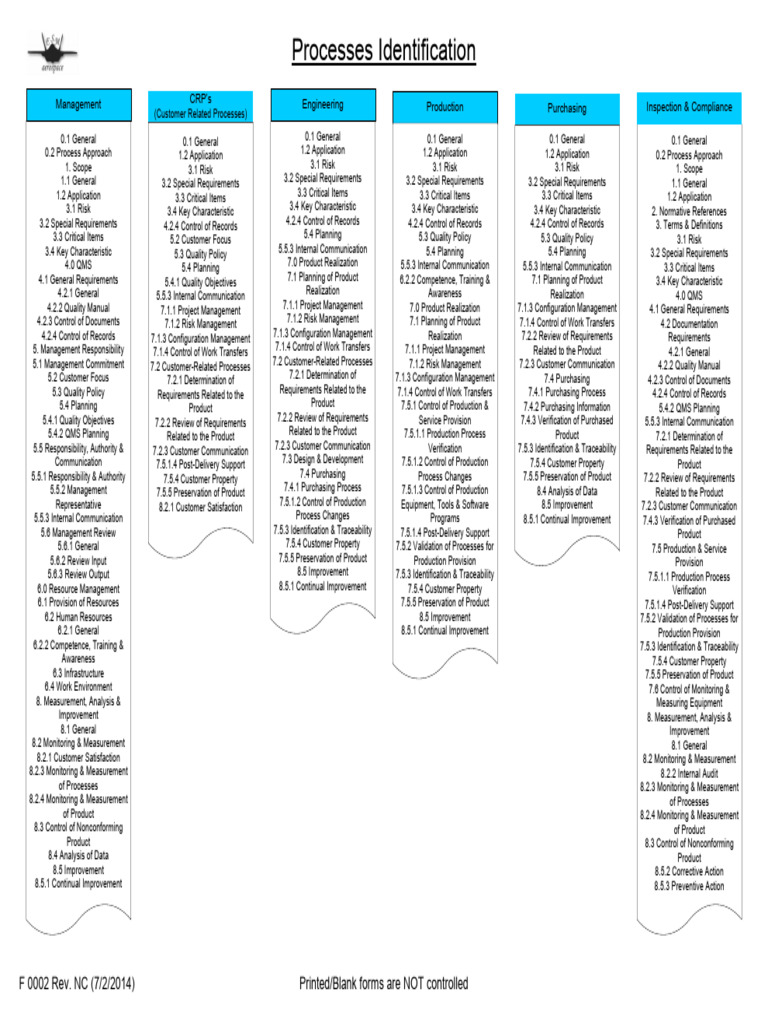 QMS Process Identification | PDF | Project Management | Risk Management