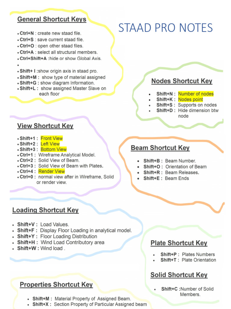 Shortcut Keys Staadpro Pdf Beam Structure Civil Engineering