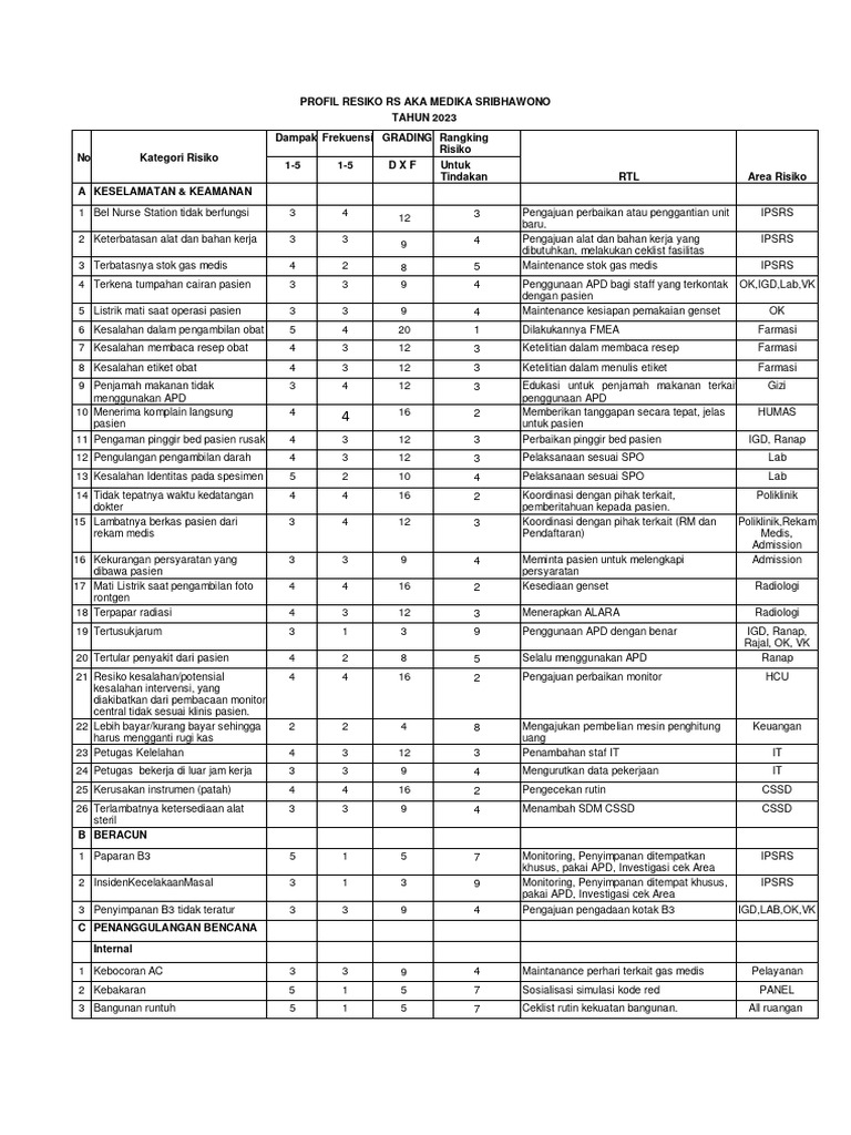 Risk Register RS | PDF