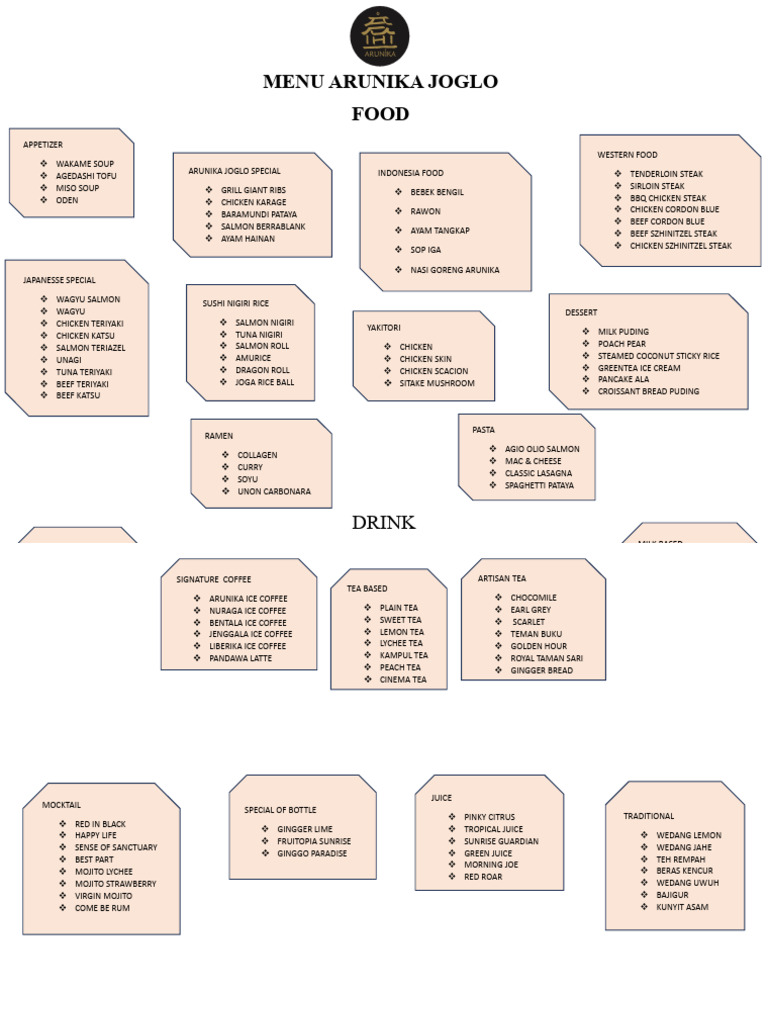 Menu Arunika Joglo | PDF | Sushi | Indonesian Cuisine
