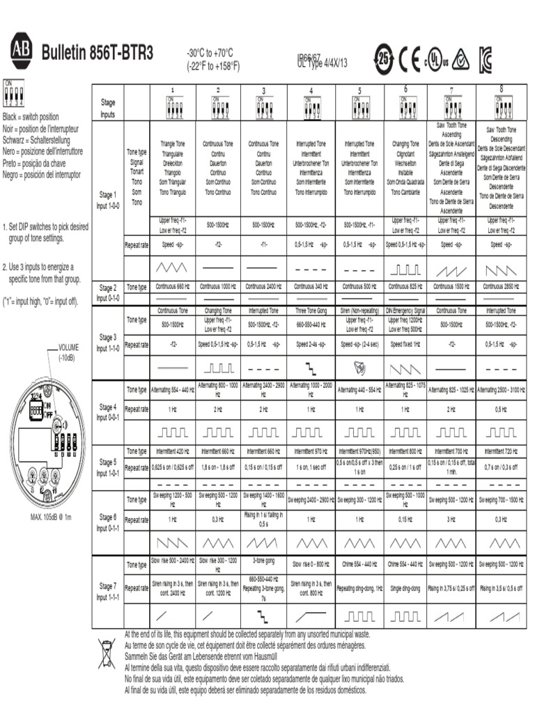 Bulletin 856T-BTR3: - 30°C To +70°C (-22°F To +158°F) UL Type 4/4X/13 ...
