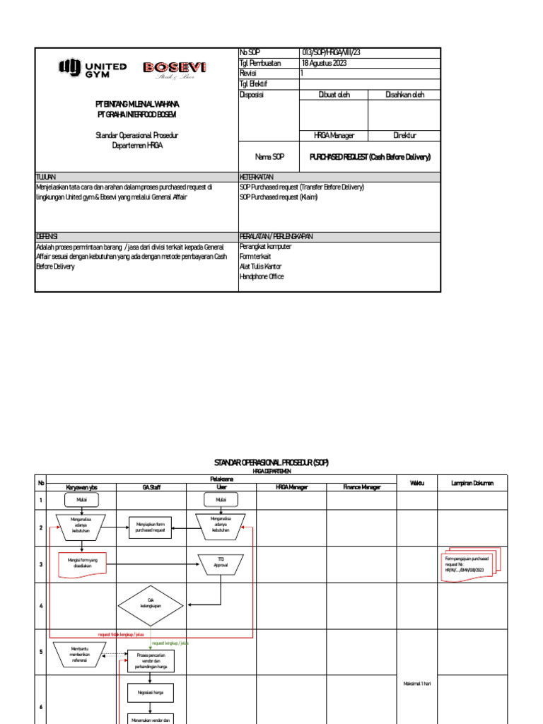 SOP 013 Purchased Request (Cash Before Delivery) | PDF