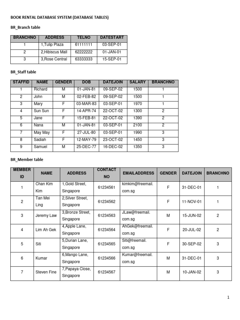 Book Rental Database TABLES | PDF | Data Management Software | Data Management