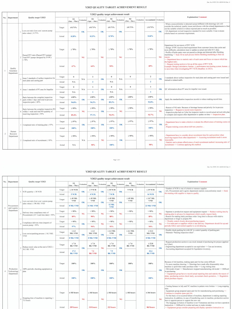3Q. 2023 QTC Report | PDF