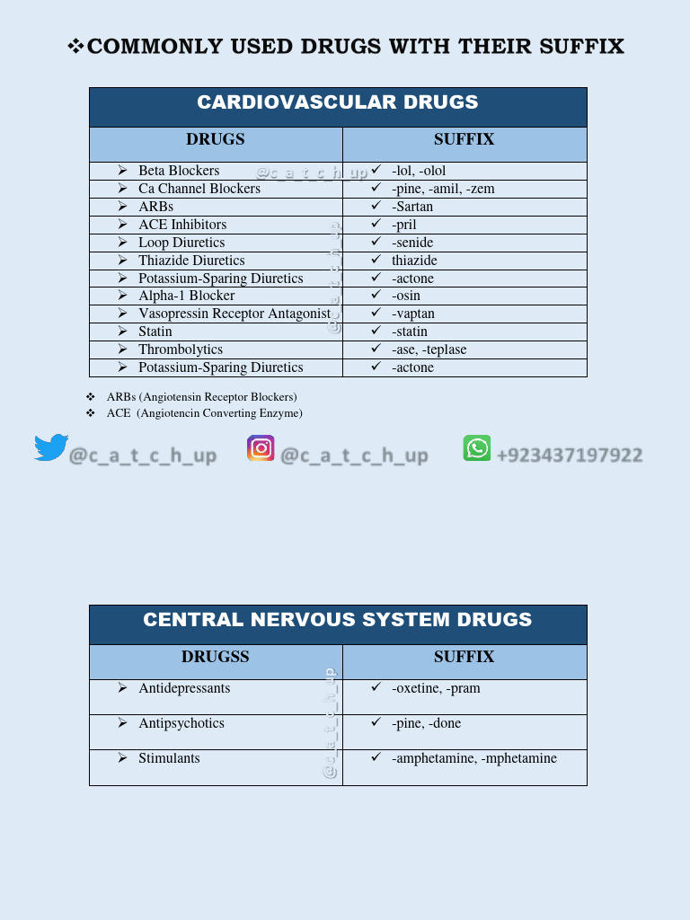 Commonly Used Drugs With Their Suffix | PDF | Analgesic | Drugs