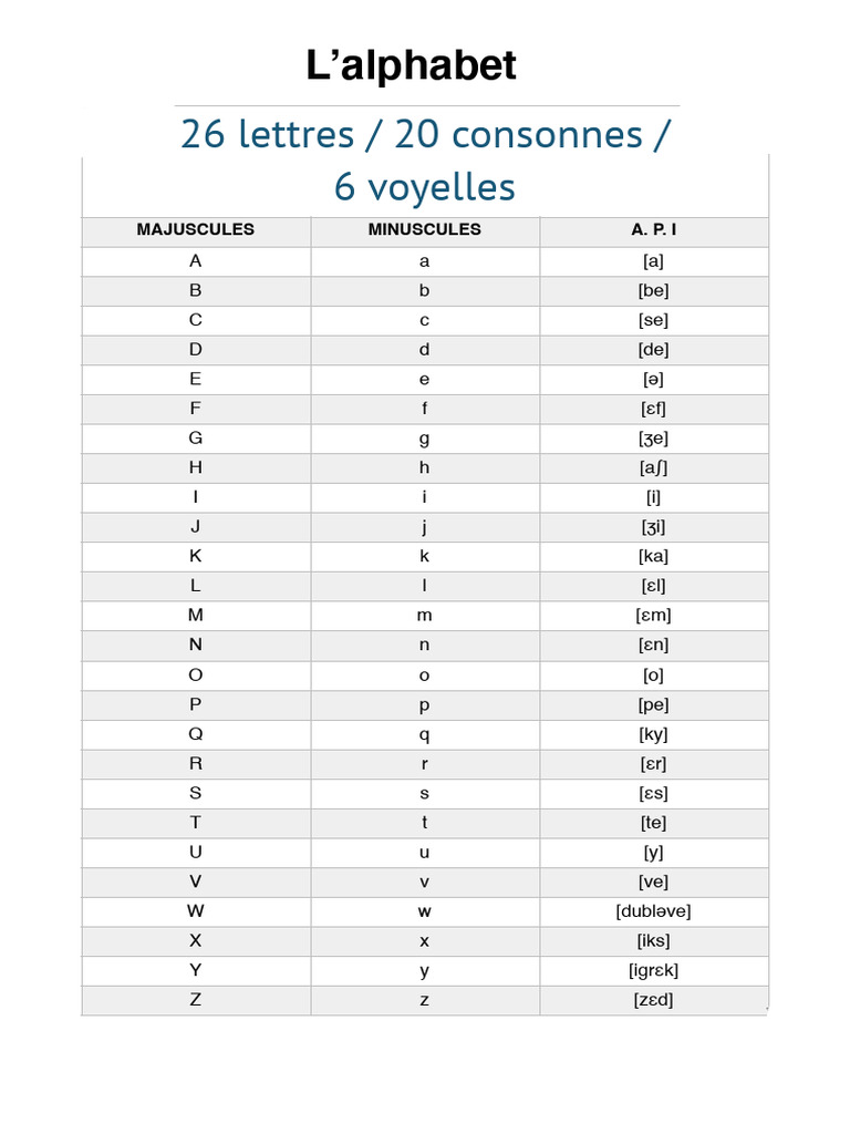 French Alphabet French Lesson Made Easy | PDF