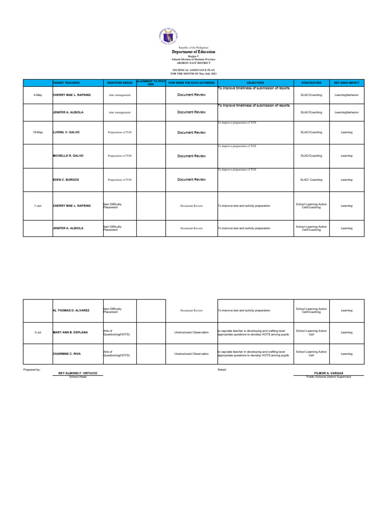 TEMPLATE TA PLAN AND AR May July | PDF | Learning | Cognitive Science