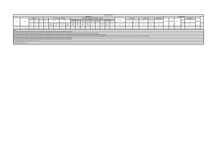 DERV - Equipment Schedule | PDF | Pipe (Fluid Conveyance) | Thermodynamics