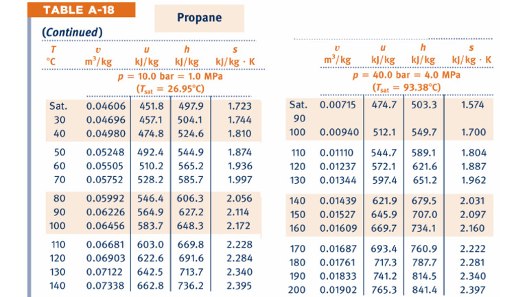 Thump Ch11 Propane Chart Example | PDF